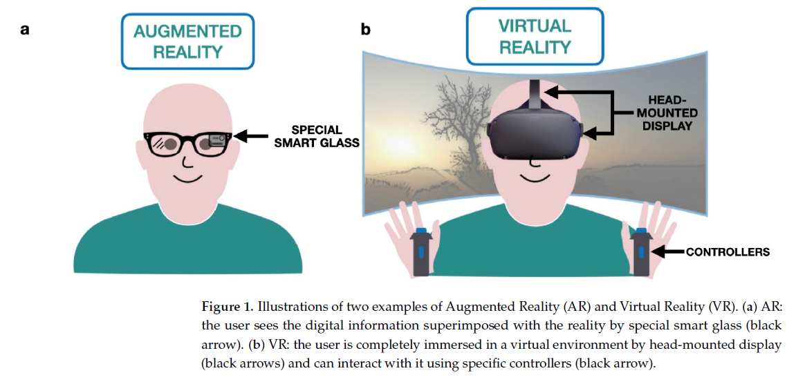 Augmented, Virtual and Mixed Reality in Dentistry: A Narrative Review ...